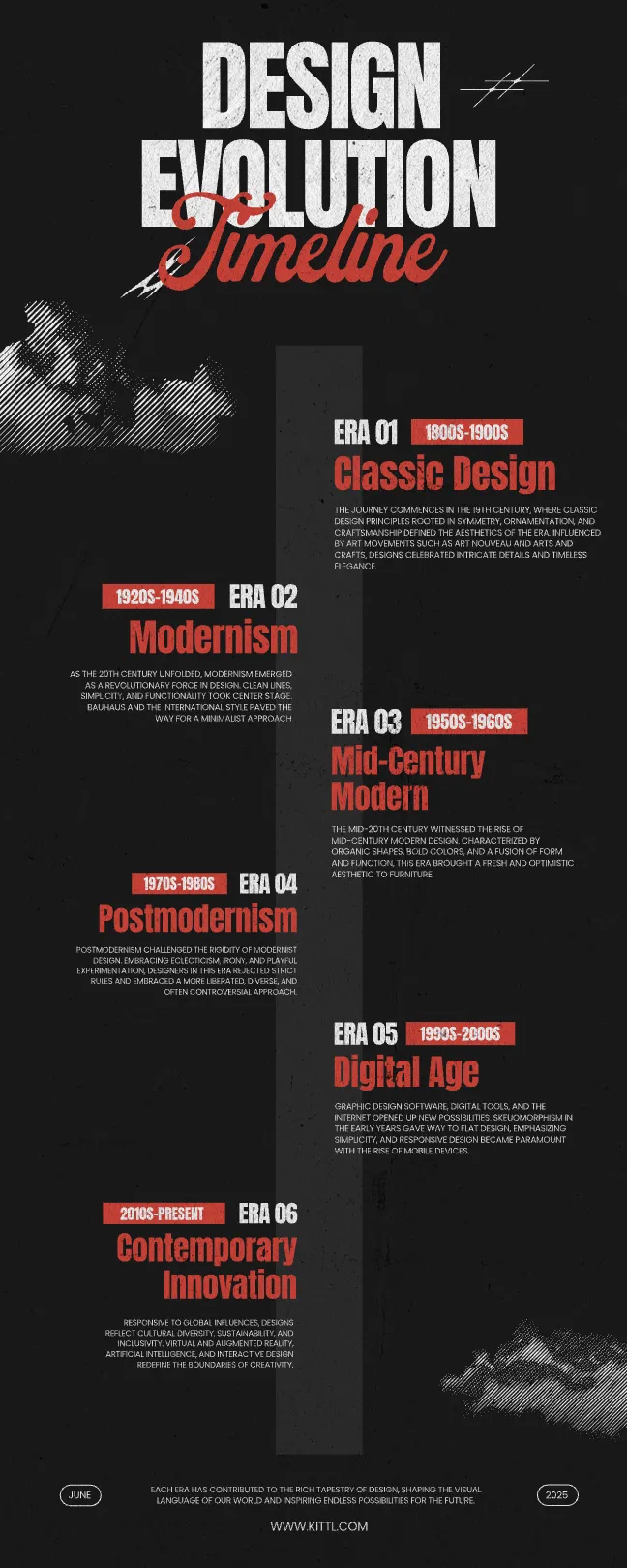 Design with timeline templates made for graphic designers