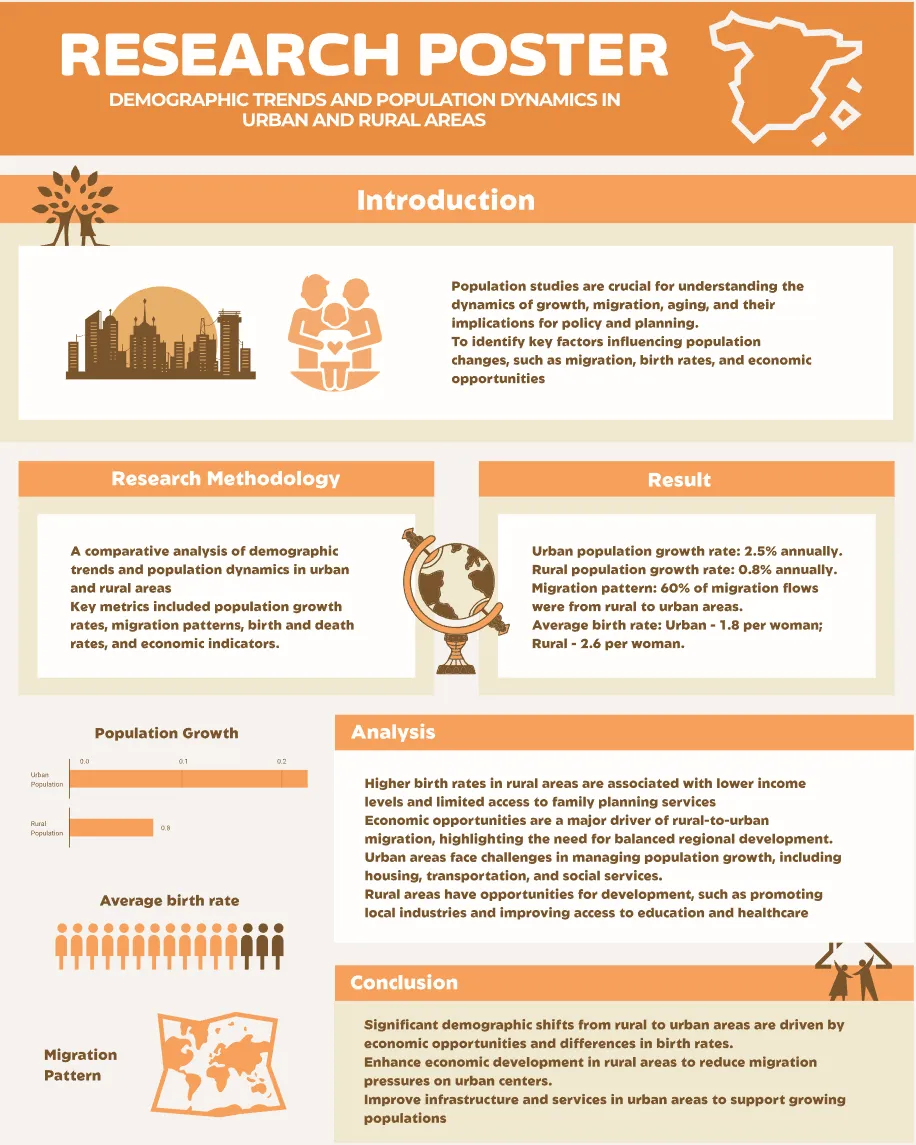 Design with research poster templates made for graphic designers
