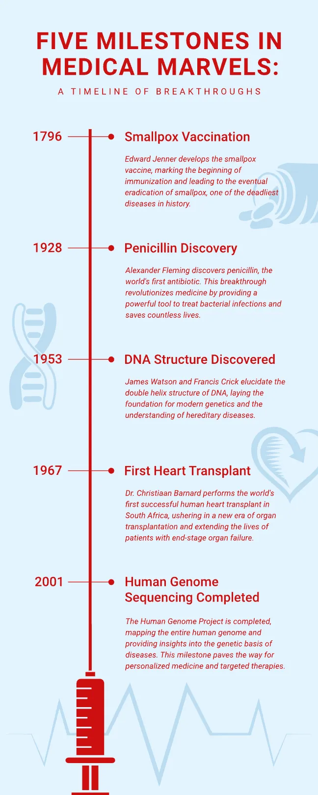 Design with medical infographic templates made for graphic designers